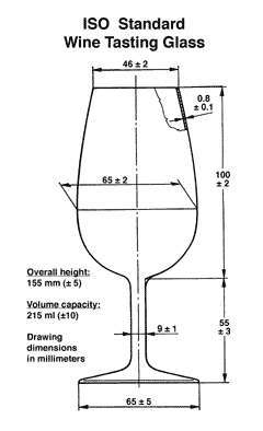INAO Tasting Glasses , also Port – Stems Canada